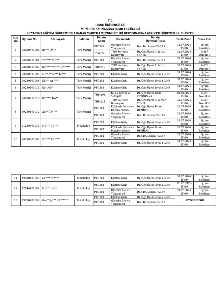 03 12 50 Ders - Sinavi - Tablo | PDF