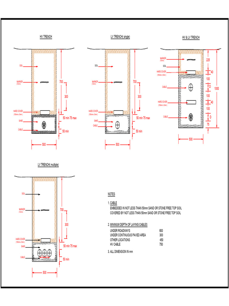 Attachment 3_Standard Cable Trench Detail | PDF