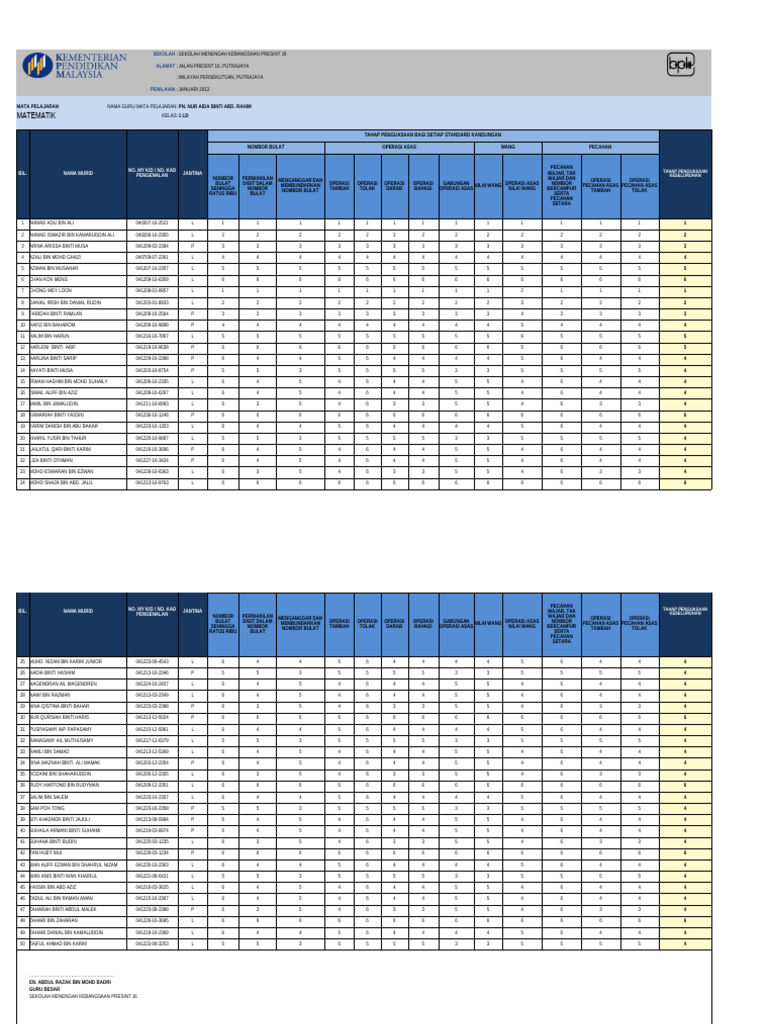 Template Pelaporan KSSMPK Matematik Tingk 1 | PDF