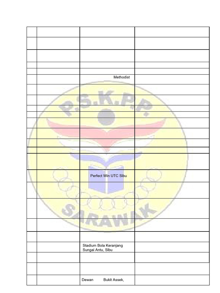 Lokasi Dan Kronologi PSKPP Sarawak 2023 | PDF