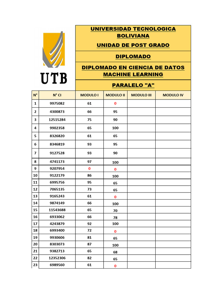 Notas Modulo II | PDF | Technology & Engineering