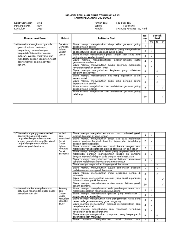 Kisi-Kisi PAT PJOK Kelas 6 2021-2022 | PDF
