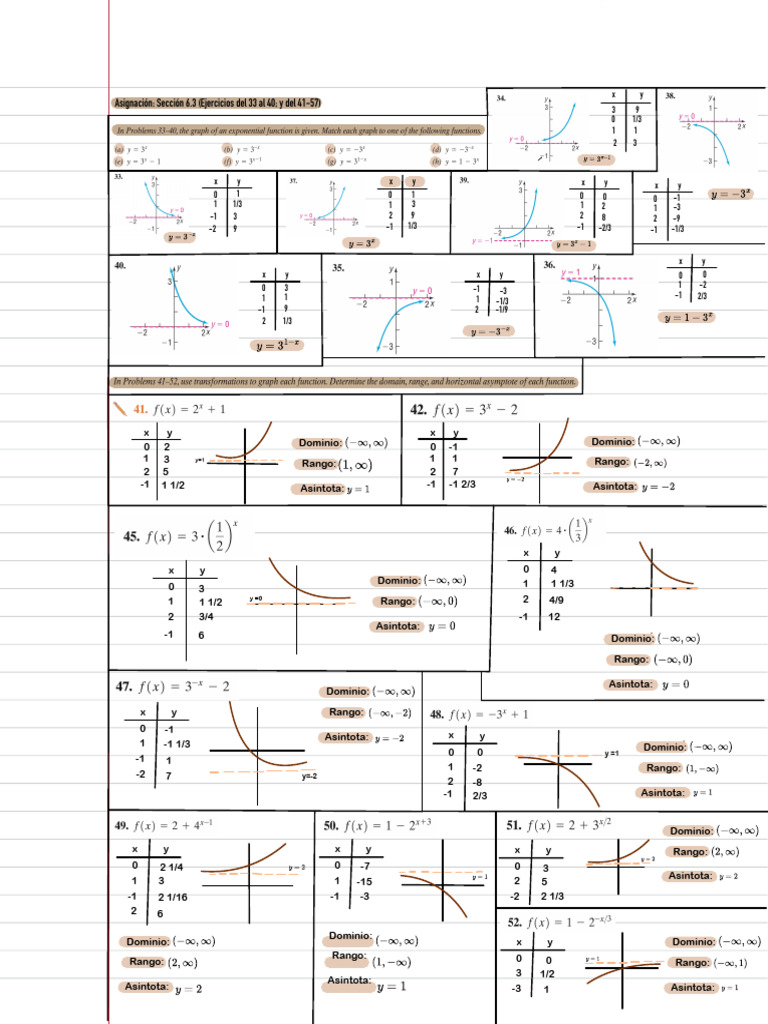 Precalculo 2 (6.3 pt1) | PDF