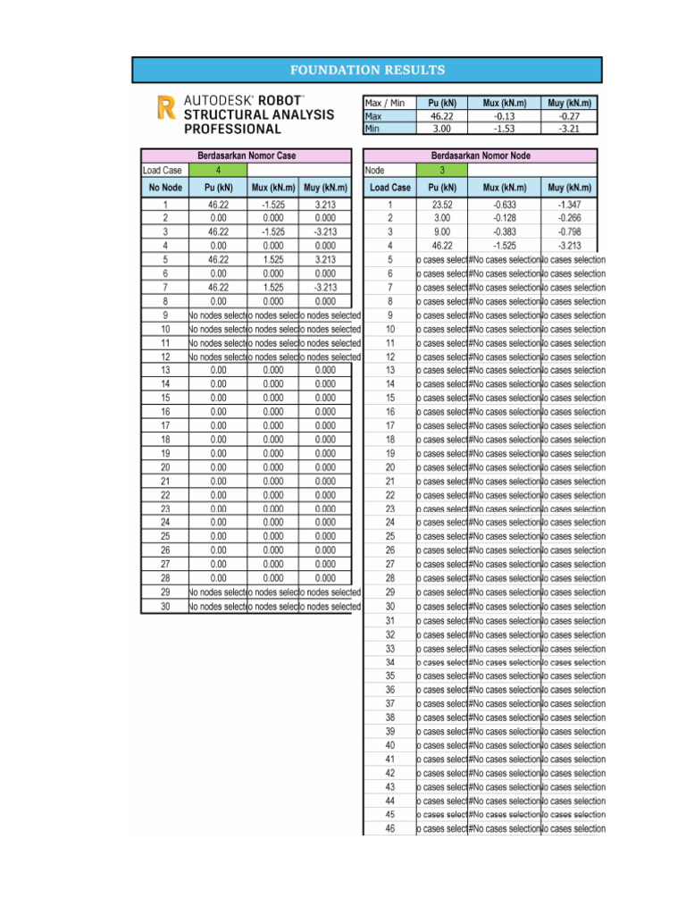 Robot Structural Analysis - Foundation Result | PDF