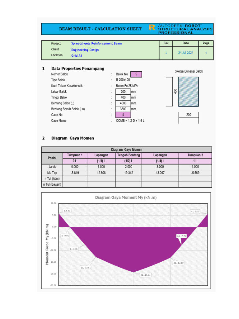 Robot Structural Analysis - Beam Result 1 | PDF | Analysis | Computational Science