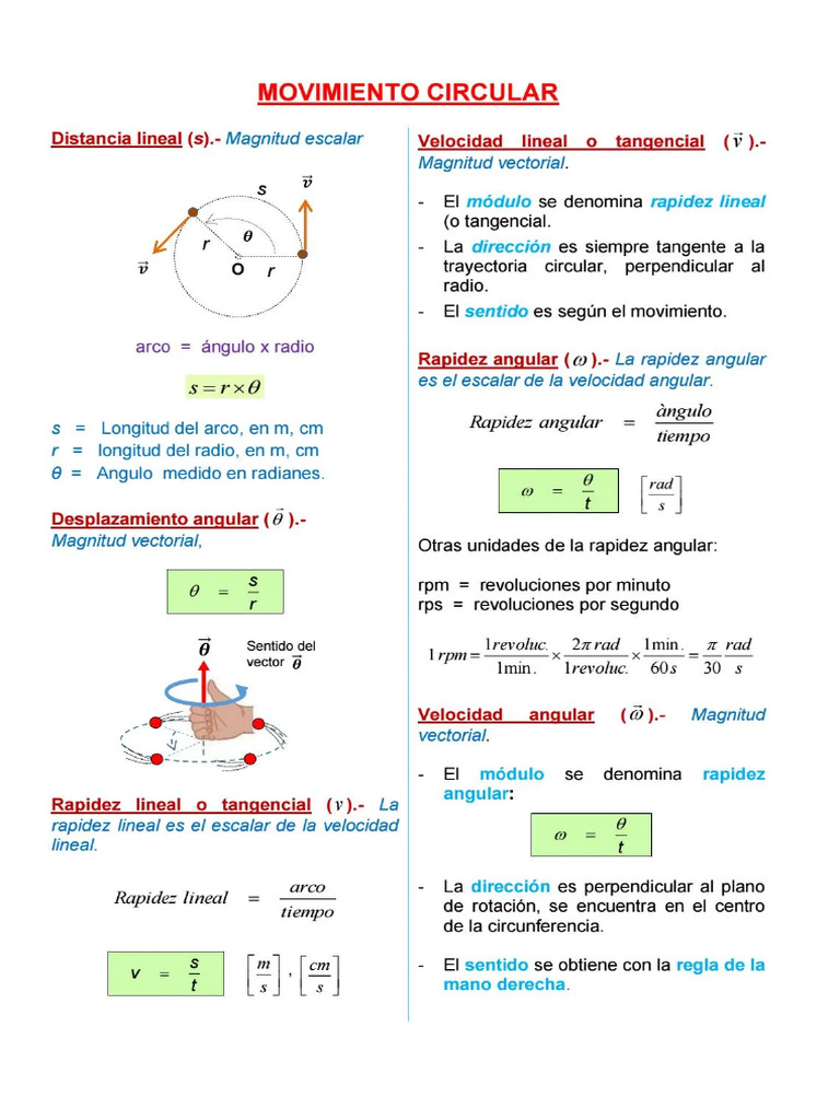 FORMULARIO - Movimiento Circular | PDF