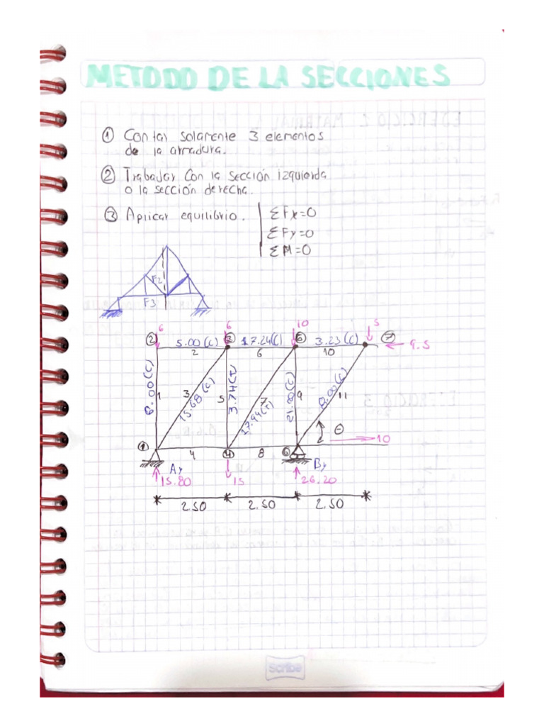 Metodo de La Secciones | PDF