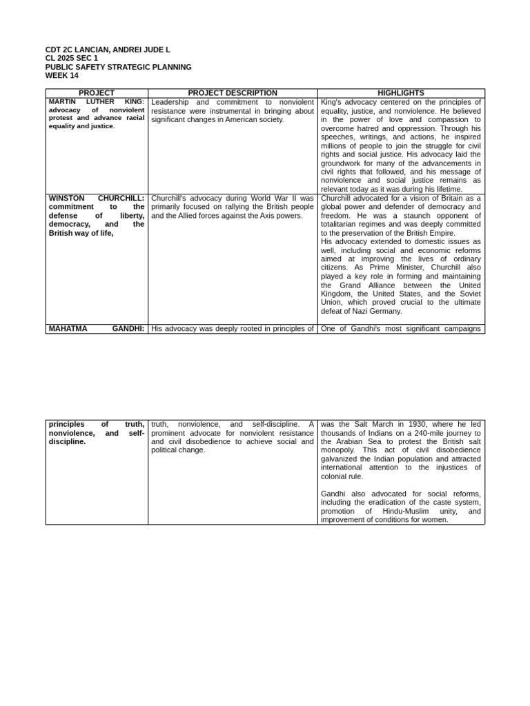 2C Lancian Ajl Sec1 WK14 | PDF | Nonviolence | Mahatma Gandhi