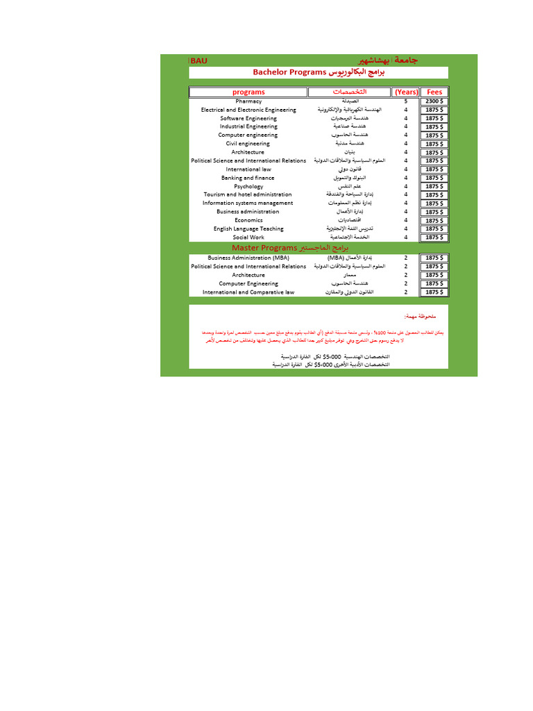 Universities BAU | PDF