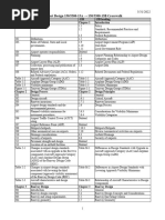 CS-adr-dsn - Issue - 6 - A-C | PDF | Aviation