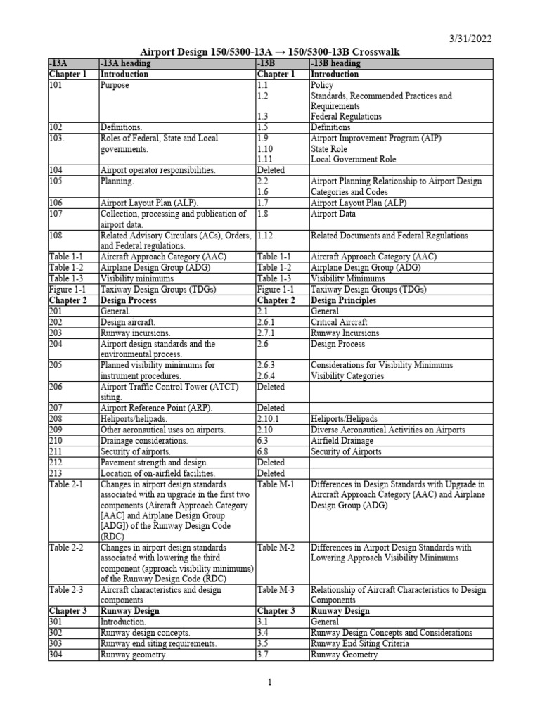 150 5300 13A 13B Crosswalk | PDF | Airport | Air Traffic Control