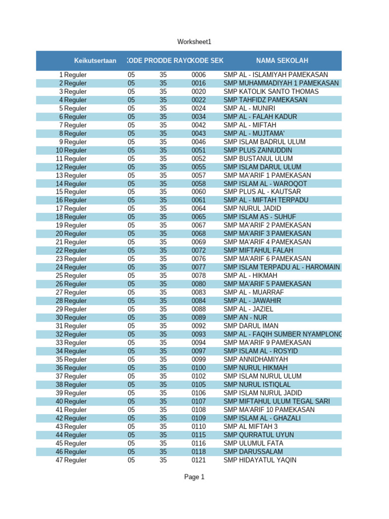 Sekolah Belum Tarik Data Peserta an 2024 | PDF