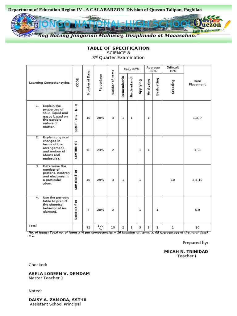 Mdat Table of Specification 2023 | PDF | Atoms | Volcano