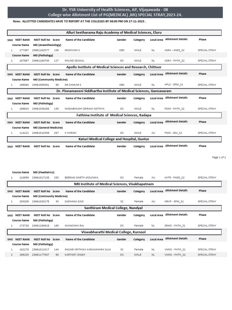 PG Medical MQ 2023-24 - Special Stray College Wise Allotments | PDF | Clinical Medicine | Medicine