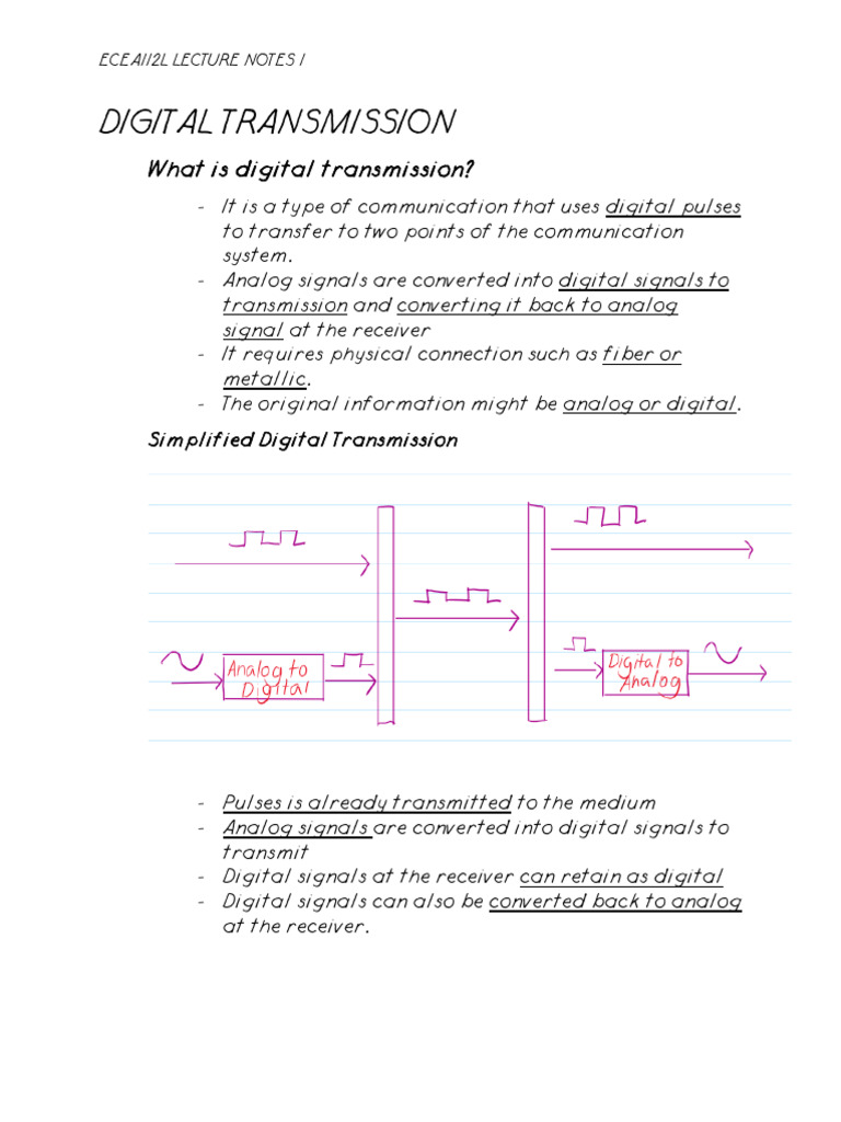 ECEA112-4 Reviewer Module 1 | PDF | Sampling (Signal Processing) | Analog To Digital Converter