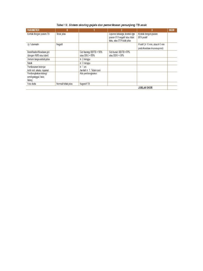 Scoring TB Anak | PDF
