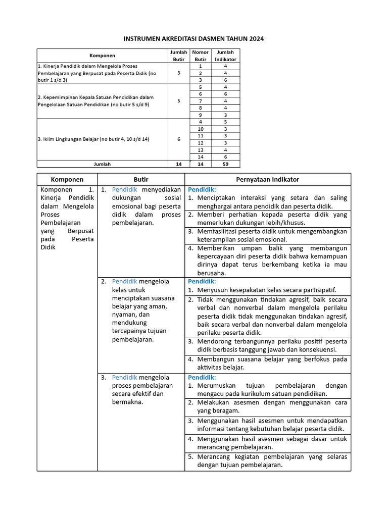 Instrumen Akreditasi Dasmen 2024 - Urut Komponen | PDF