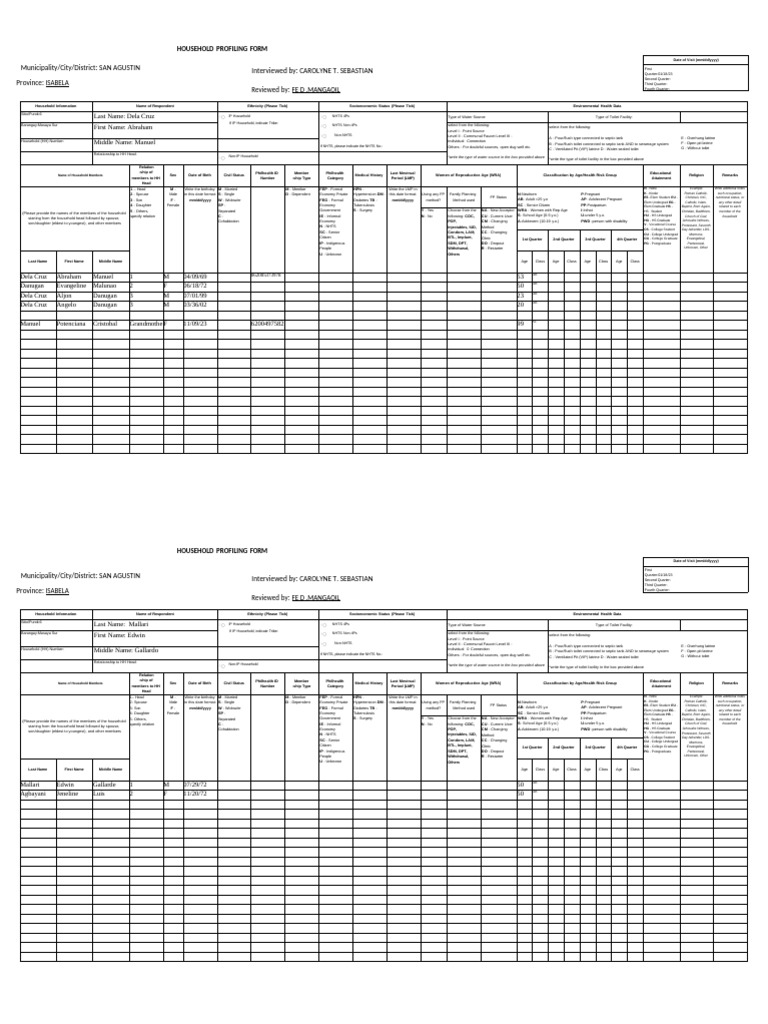 San Agustin Household Profiling Form | PDF | Toilet | Latrine