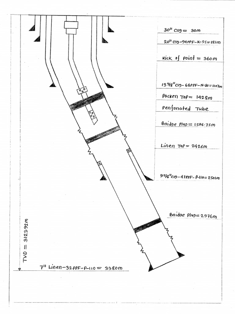 Well Design 2 | PDF