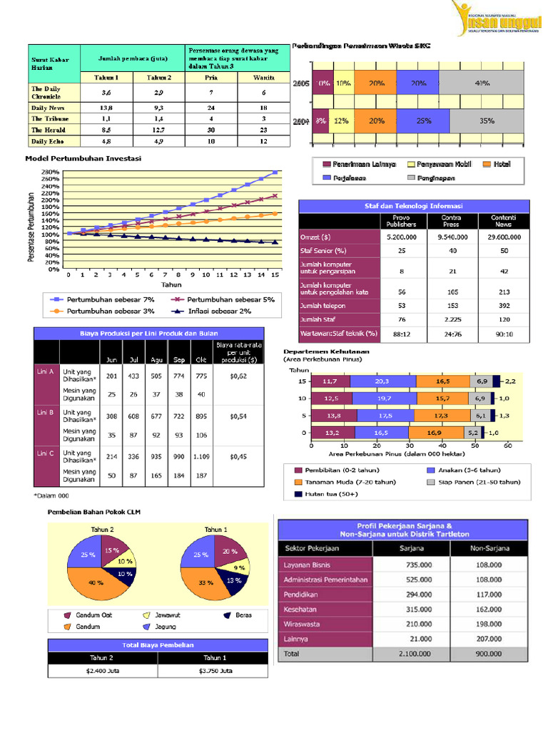 Analisis Data dan Statistik Ekonomi | PDF