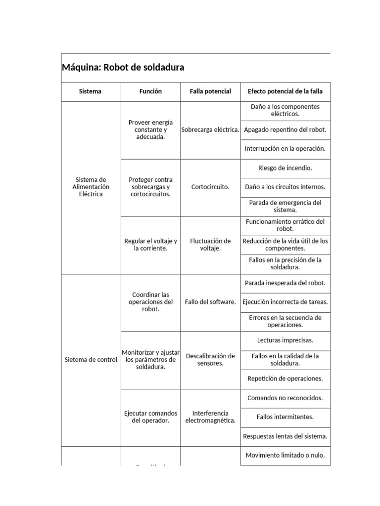 CyE Robot de Soldadura | PDF | Soldadura | Construcción