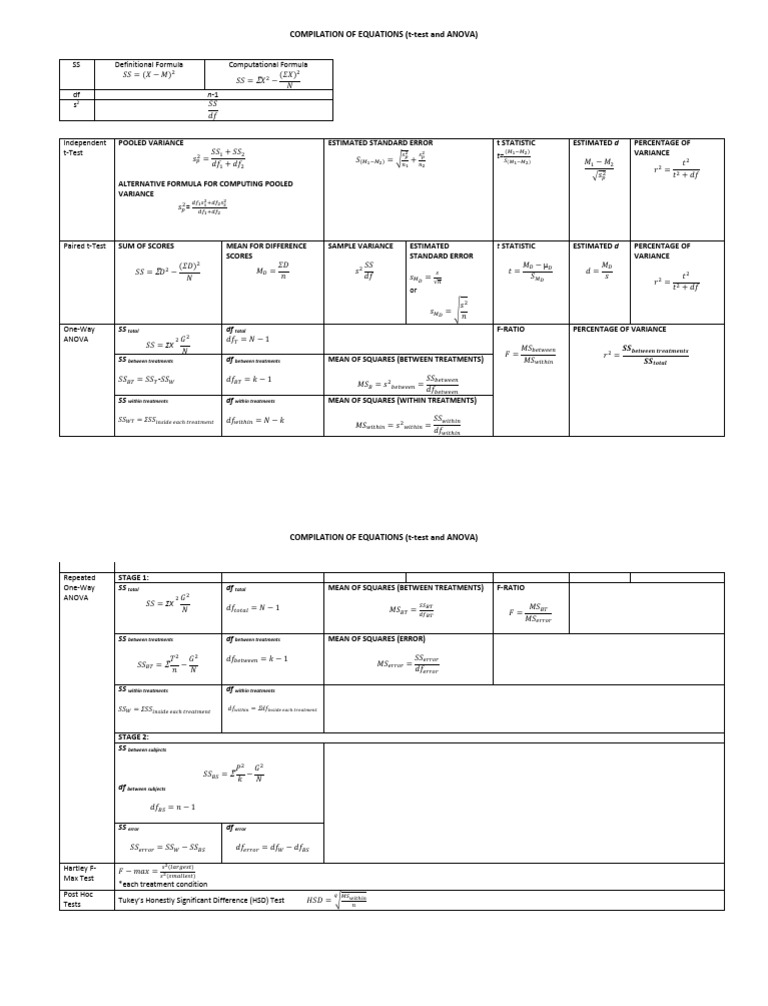 Compilation of Equations (Ttest, ANOVA) | PDF | Student's T Test ...