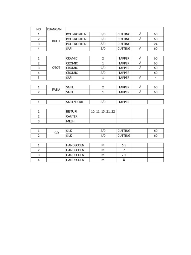 Surgical Instrument Inventory List | PDF
