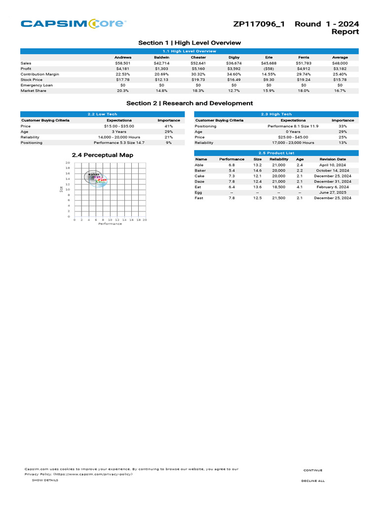 CapSim Core Round 1 | PDF | Stocks | Equity (Finance)