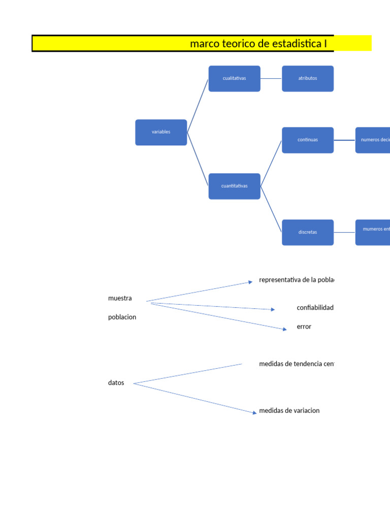 Estadistica Documento 3 | PDF | Estadísticas | Teoría de probabilidad