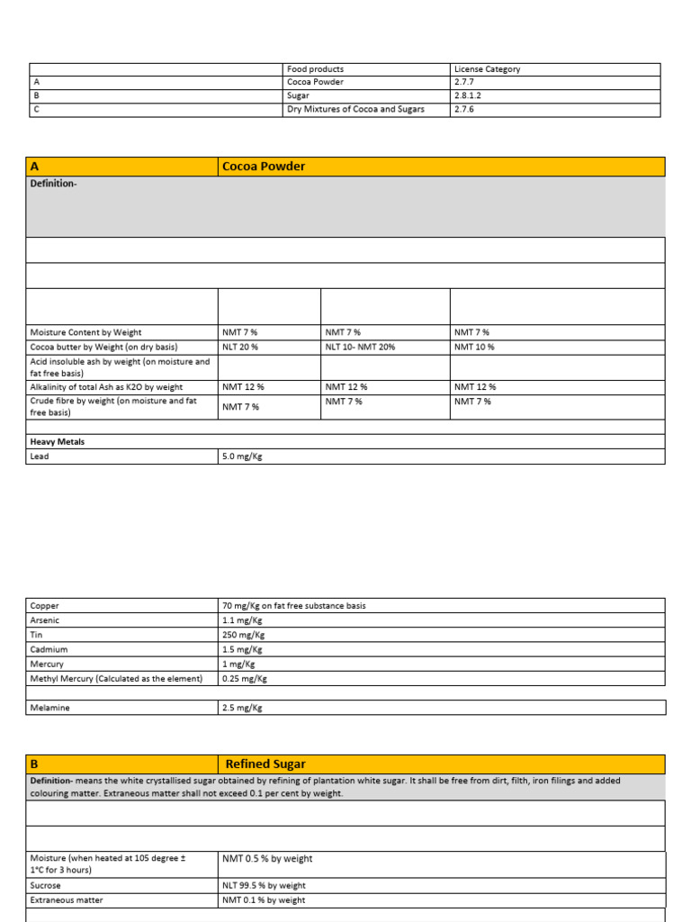 FSSAI Standards for Cocoa and Sugar | PDF | Cocoa Solids | Magnesium