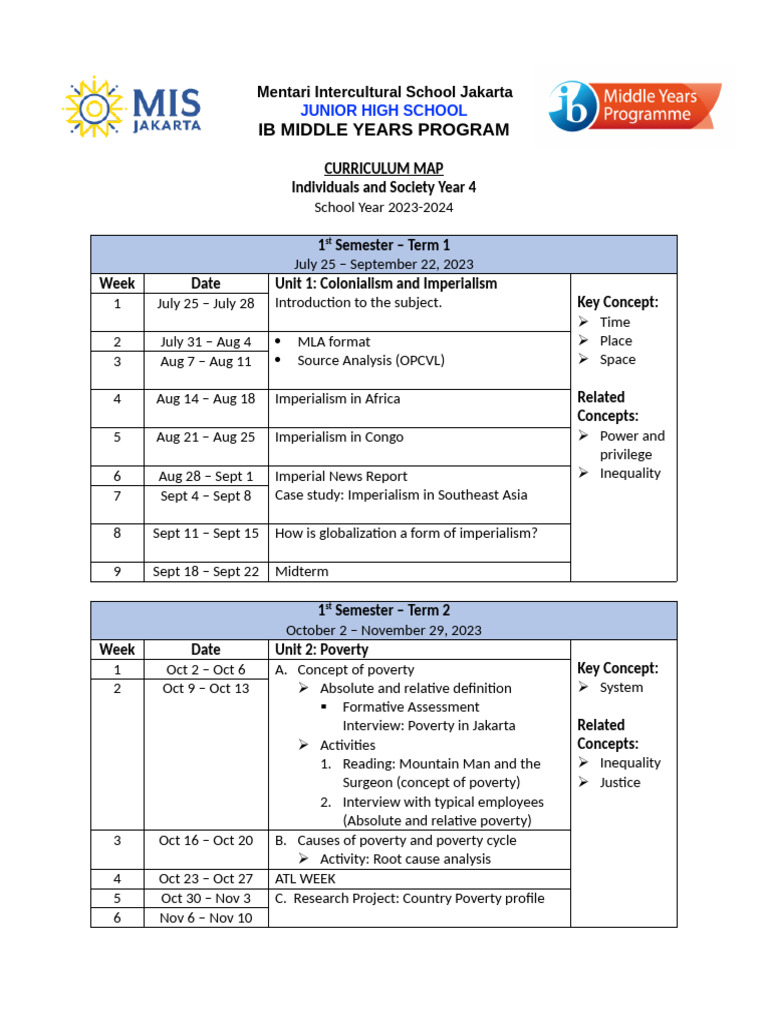 G9-I&s Curriculum Map Ay2023-2024 | PDF | Imperialism