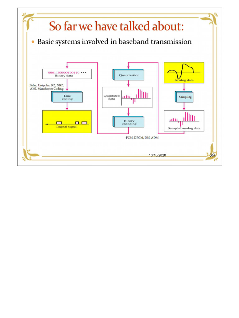 ISI - Raised Cosine-Pulse - EYE Pattern | PDF | Bandwidth (Signal ...