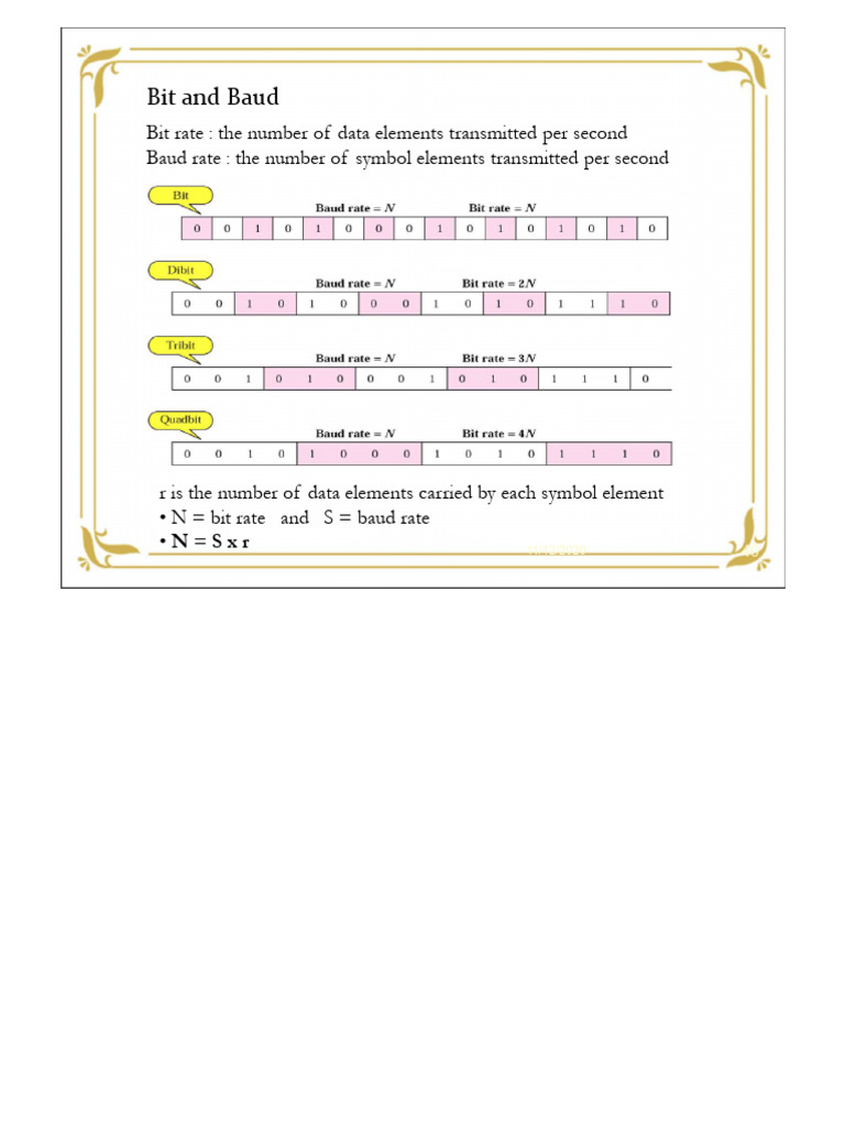 M Ary Modulation Technique Pdf Modulation Information And Communications Technology