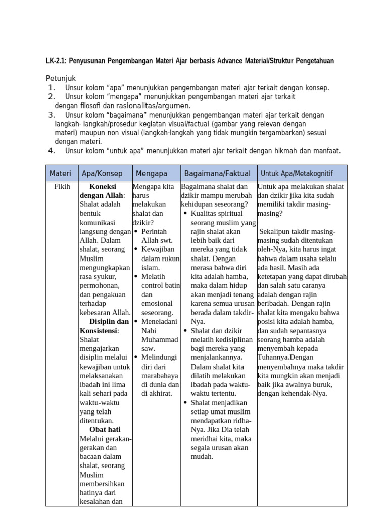 Lokakarya Tugas LK 2 | PDF