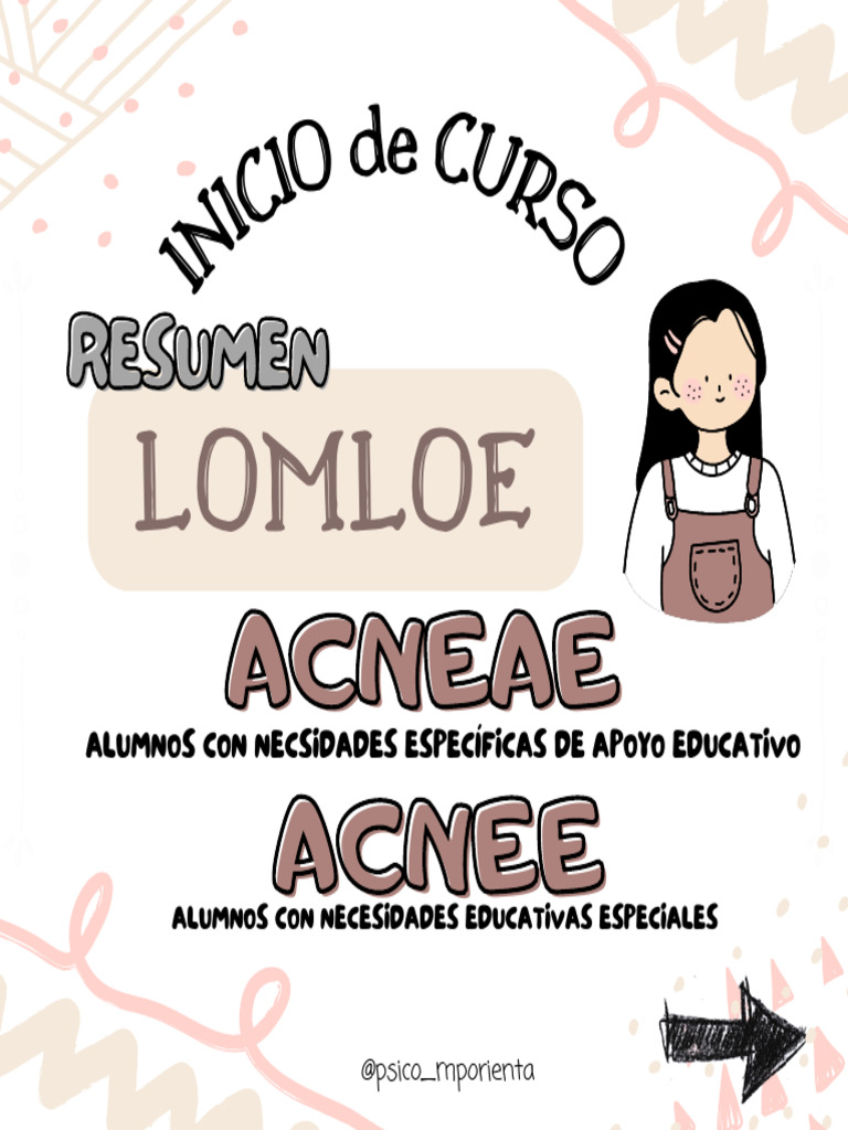 ACNEAE | PDF | Aprendizaje | Desorden hiperactivo y deficit de atencion