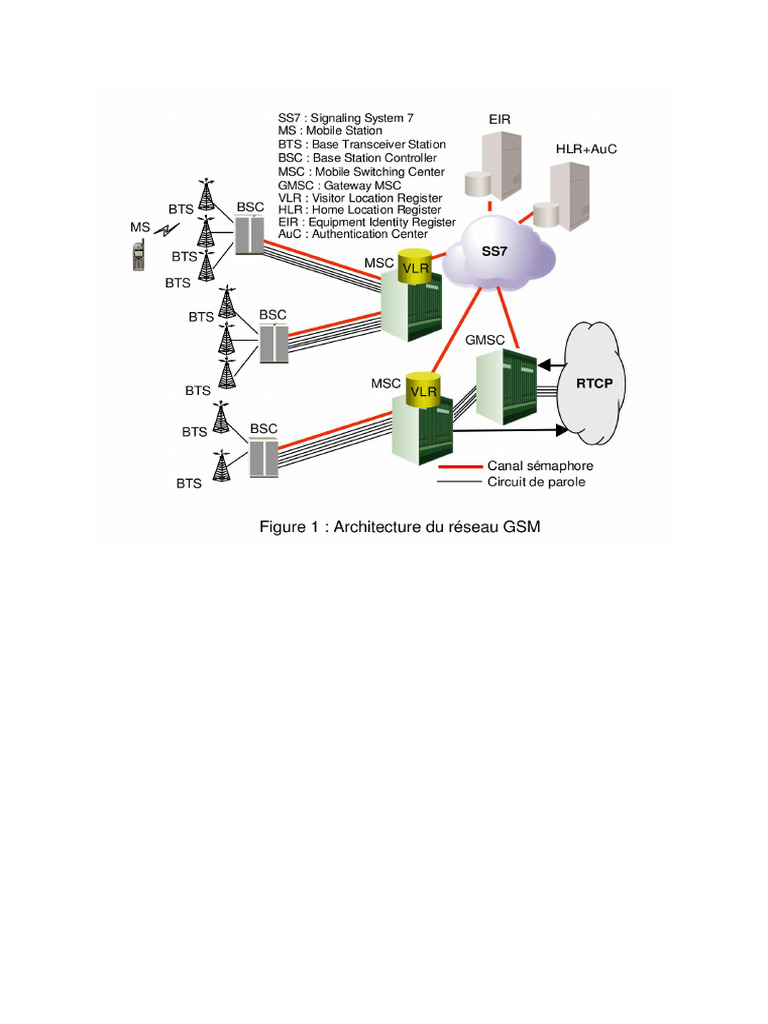 Architecture Gsm Pdf