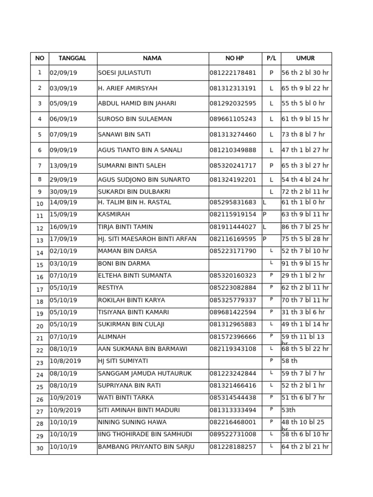 Participant Age and Contact List | PDF | Sports & Recreation | Travel