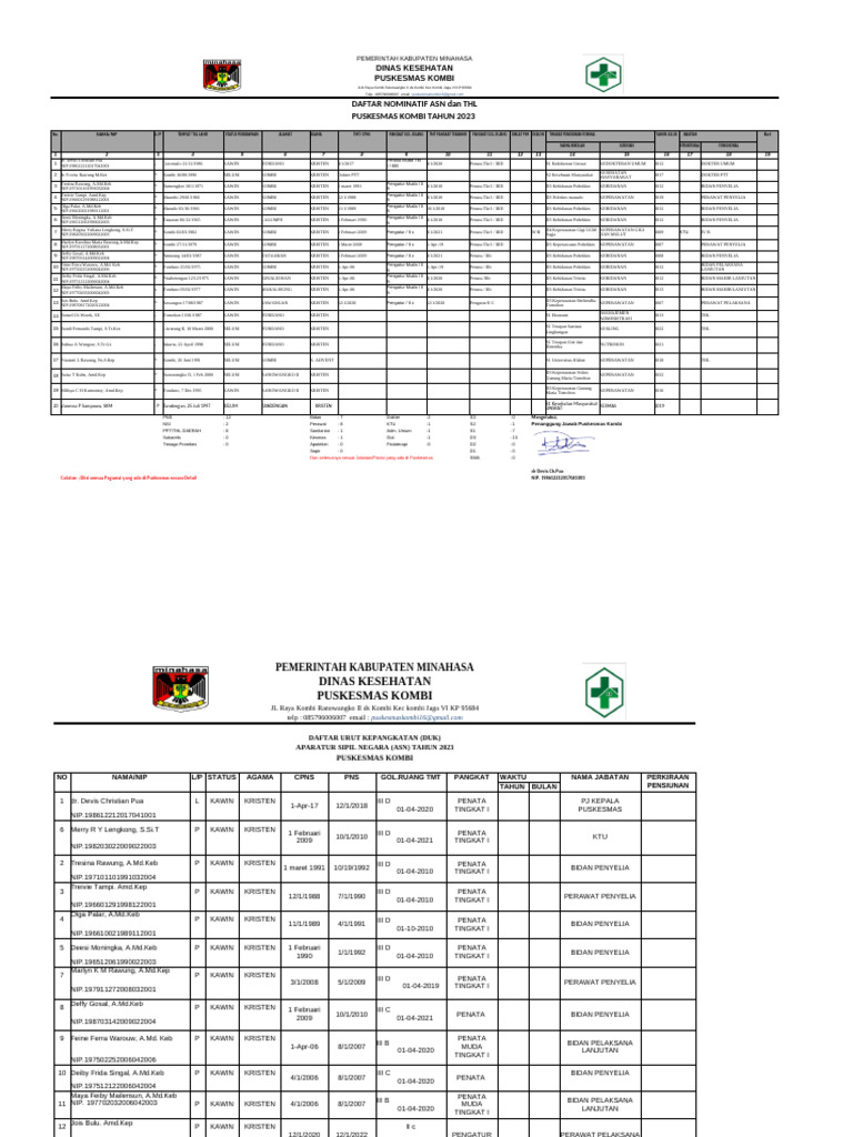 Nominatif Dan Duk PKM Kombi-1 | PDF