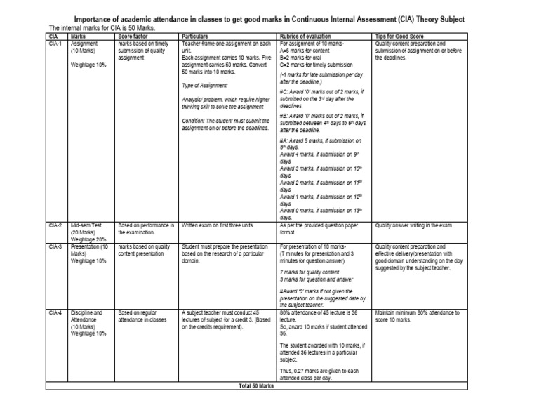 CIA Rules Student | PDF | Educational Assessment And Evaluation