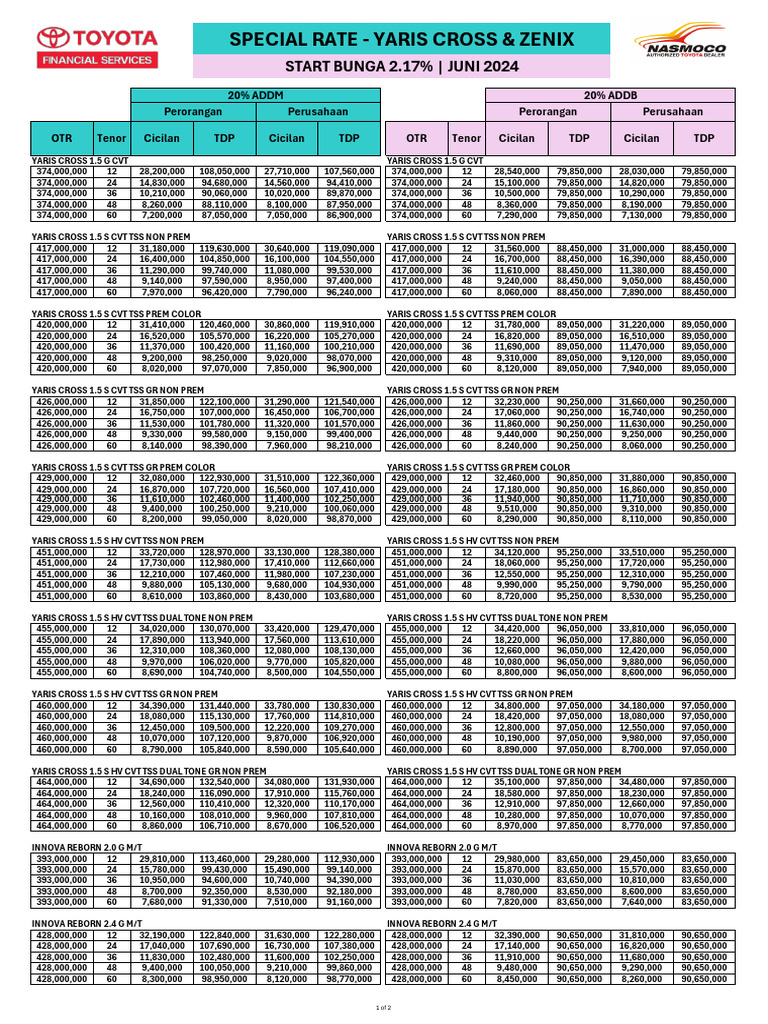 TAF - Paket SPC Rate & Med Up - Juni 2024 - 020426 | PDF