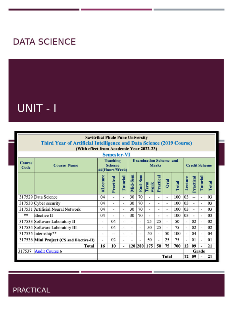DS-1 | PDF | Data Science | Comma Separated Values
