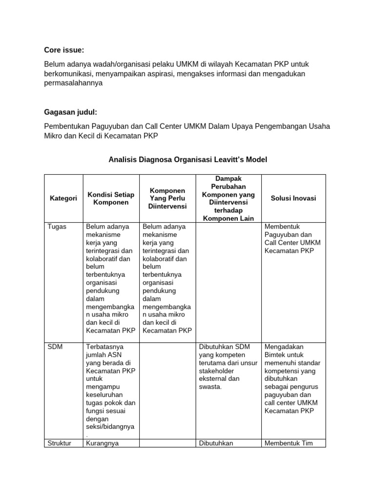 Contoh Star Dan Leavitt's Model | PDF | Bisnis