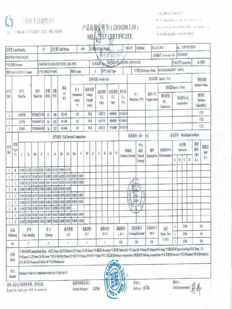 Mill Certificate | PDF