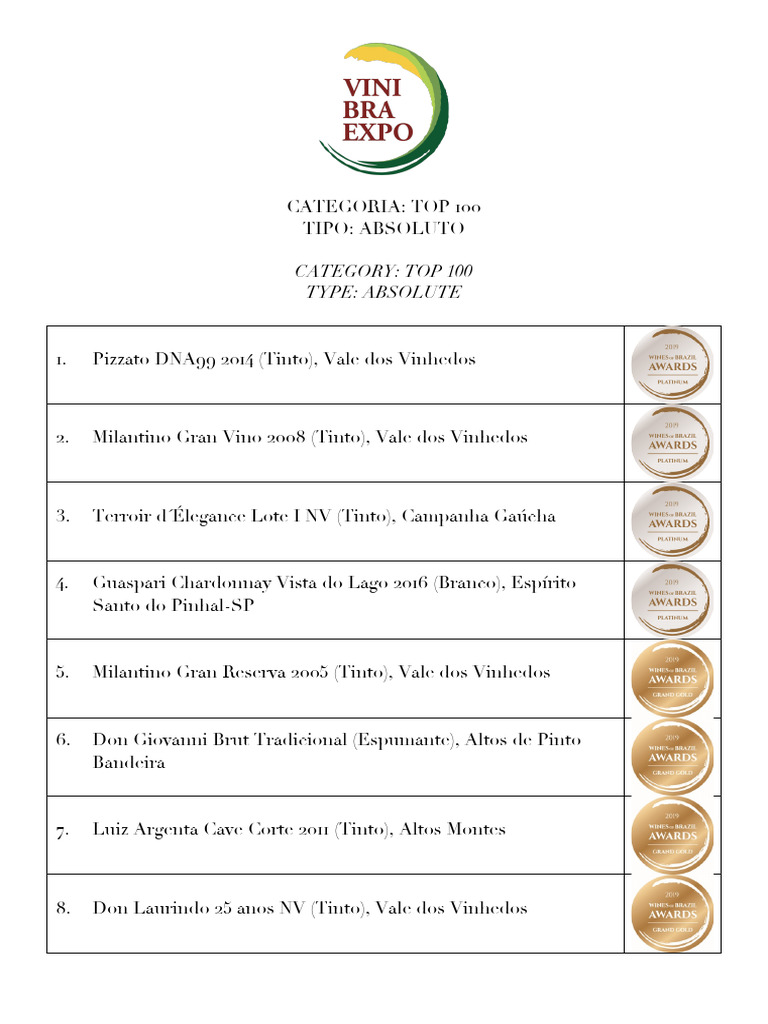 Os 100 Melhores Vinhos Do Brasil 2019 - Wines of Brazil Awards Top 100 ...