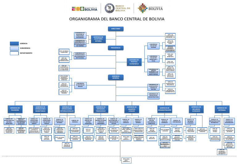 Organigrama BCB | PDF | Economias | Business