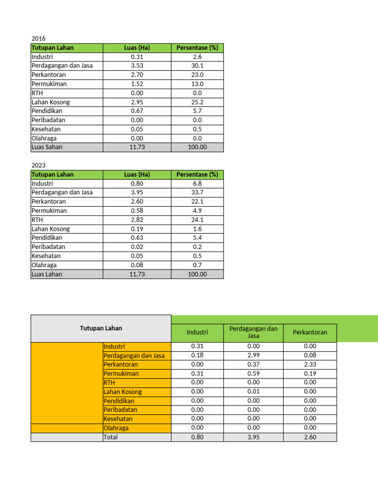 Persentase Lahan | PDF