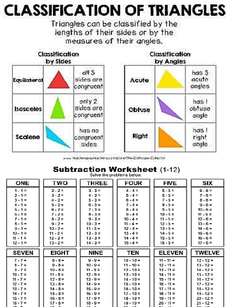 Classification of Triangles Worksheets | PDF