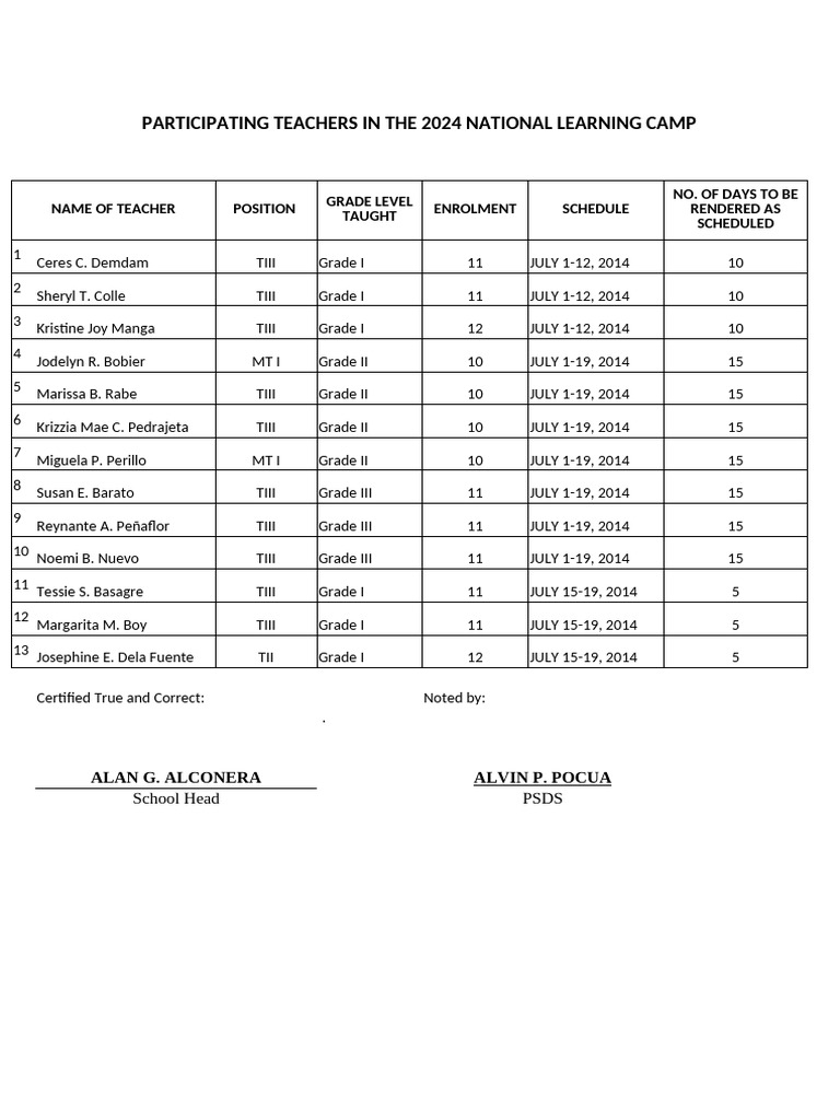 NLC-TEMPLATES | PDF | Expense