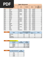 Latihan Pivot Table 2 | PDF