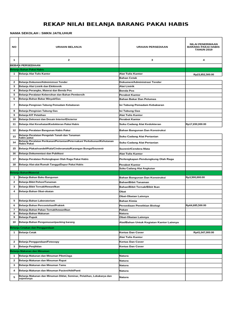 Rekap Persediaan Penerimaan Barang Pakai Habis Tahun 2019 | PDF